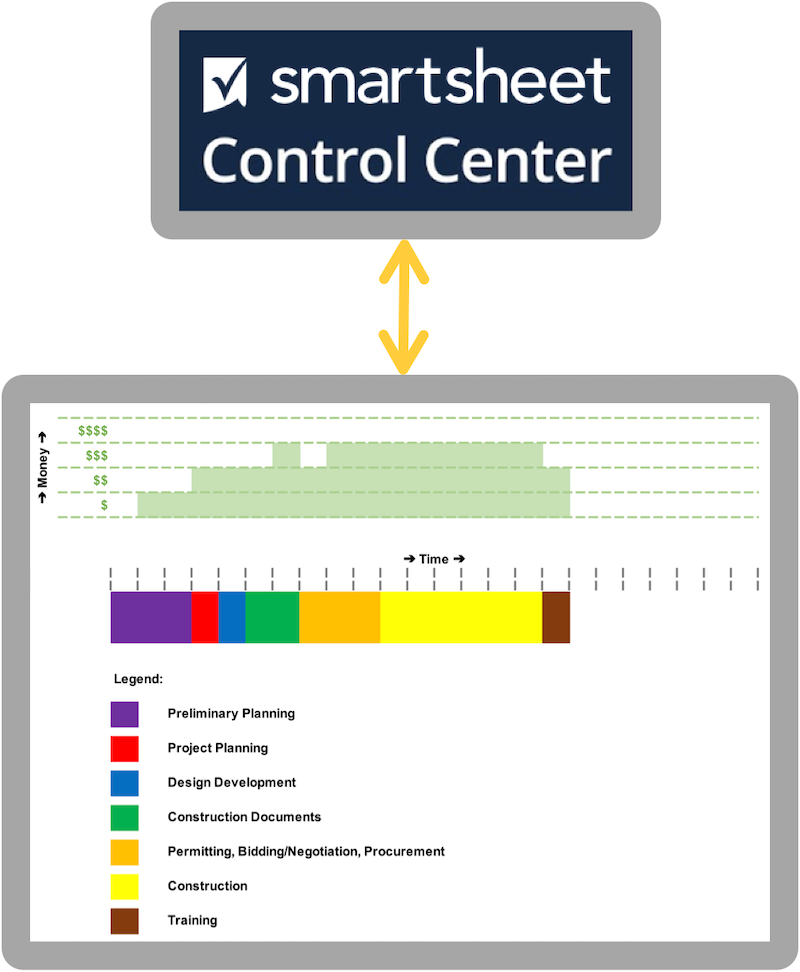Smartsheet for Rollout Development, Part 3 – ALL CAPS
