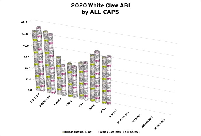 The ALL CAPS White Claw ABI – July, 2020 – ALL CAPS