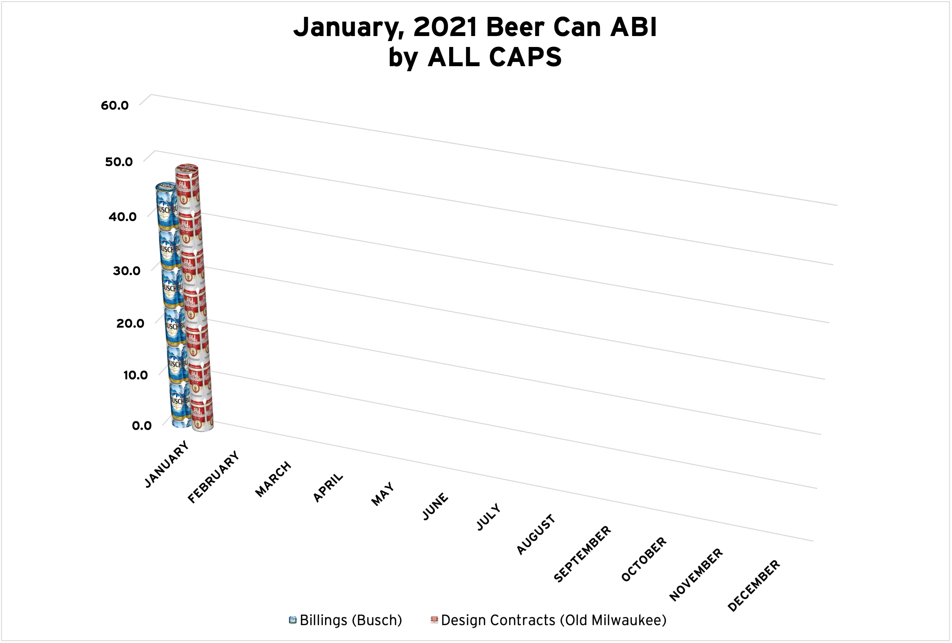January, 2021 Beer Can ABI Starts the New Year Off with Sub-50 Numbers ...